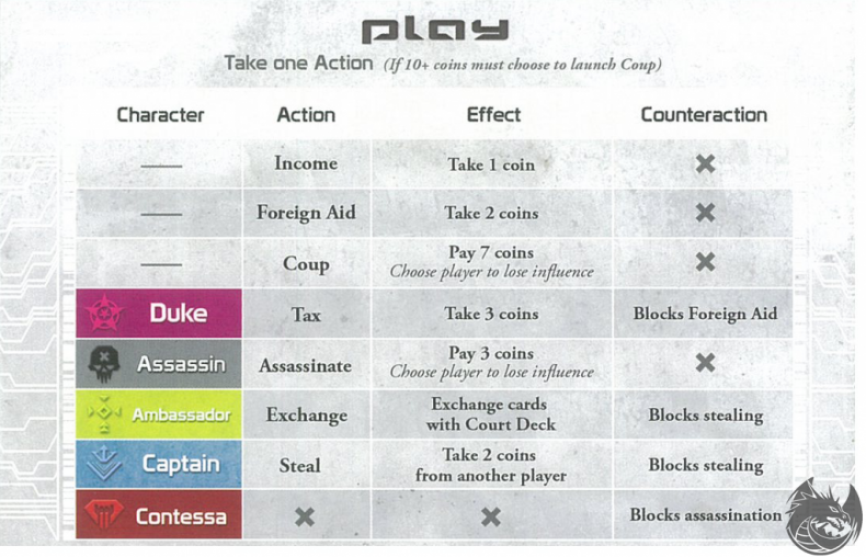 Review: Coup - Geeks Under Grace