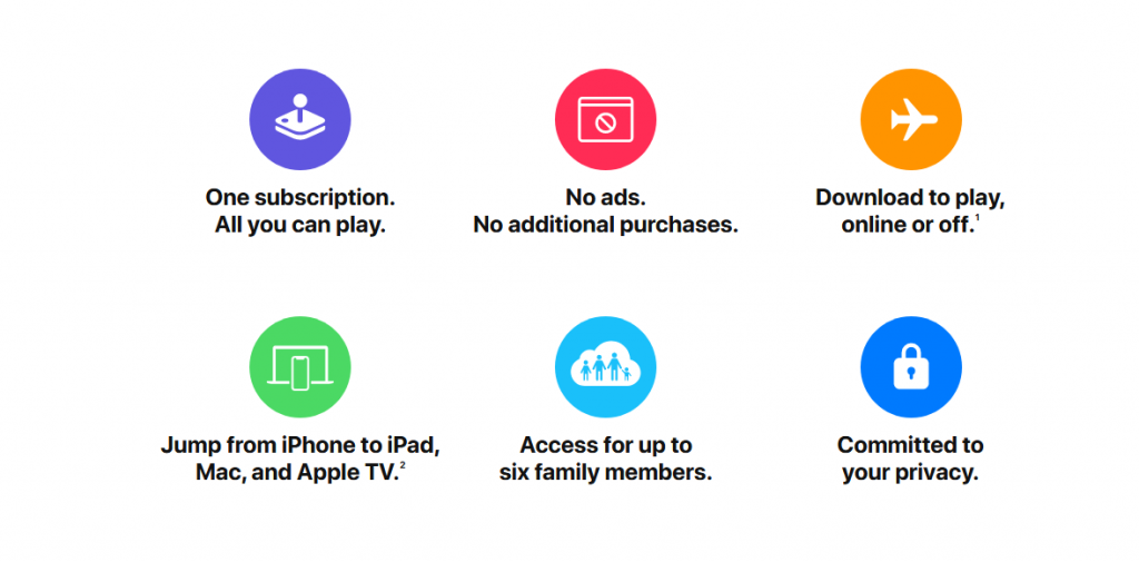 Apple Arcade Overview - Geeks Under Grace