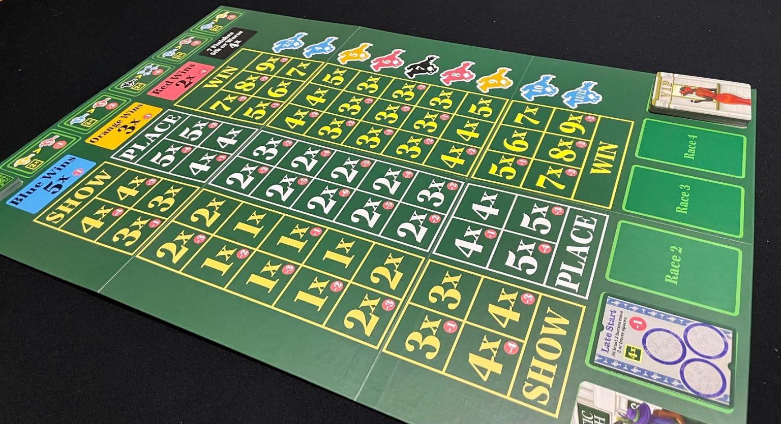 Review – Ready Set Bet - Geeks Under Grace
