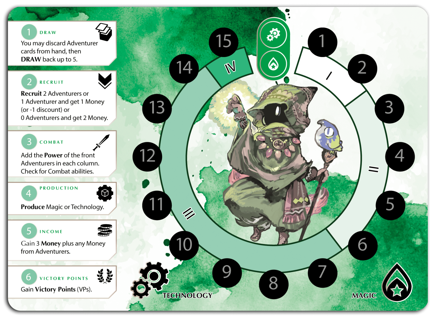 Review – YRO - Geeks Under Grace